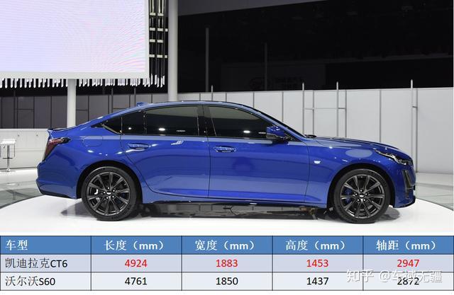 凯迪拉克CT5 vs 沃尔沃S60，一个运动，一个健康，谁能笑到最后？ - 知乎