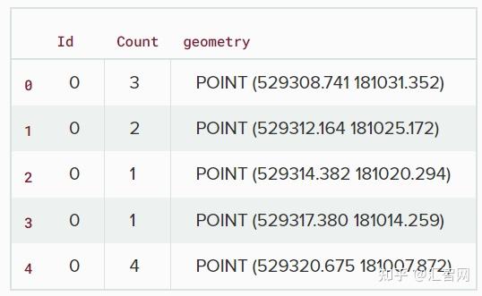 GIS空间分析快速教程【Python】 - 知乎