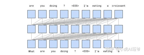 论文阅读-LaMDA：对话应用程序的语言模型 - 知乎