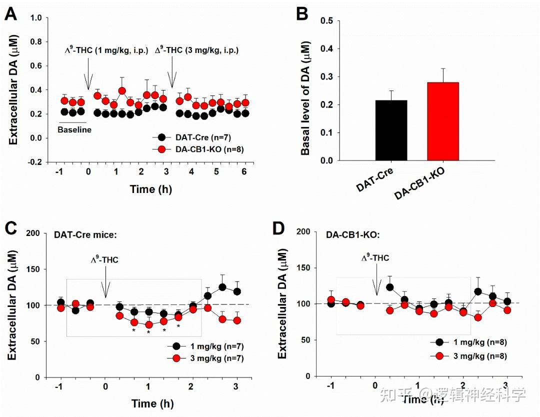 J Neurosci︱美国NIH席正雄团队发现大麻非成瘾效应的新机制 - 知乎