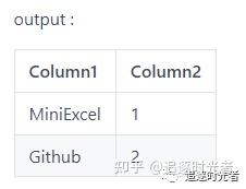 一个简单高效低内存的.NET操作Excel开源框架 - MiniExcel - 知乎