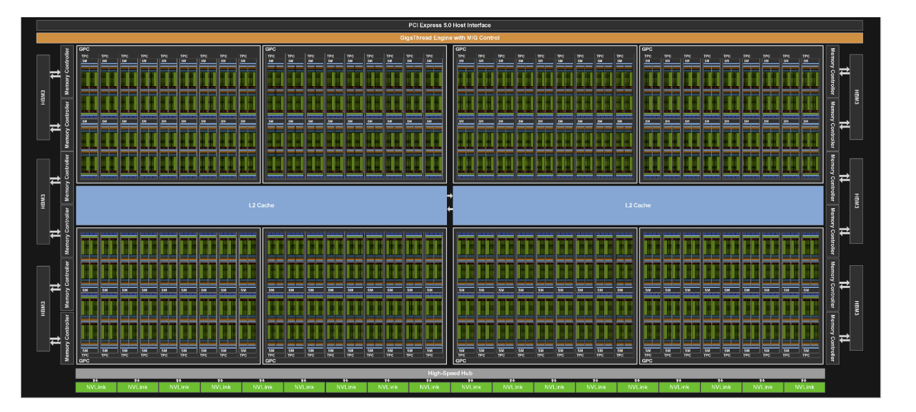 NVIDIA H100 Tensor Core GPU：深度探索下一代AI和HPC的动力源 - 知乎