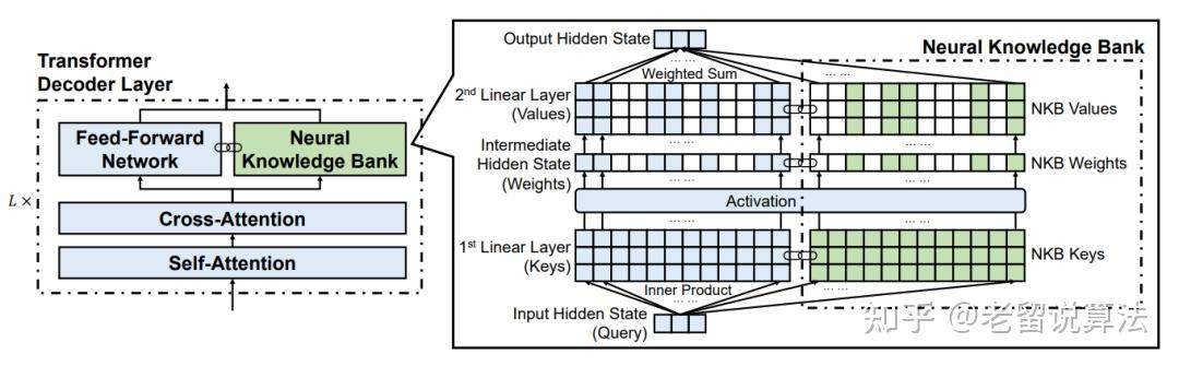国产NLP国际会议？！CCF C国内规模最大~ - 知乎
