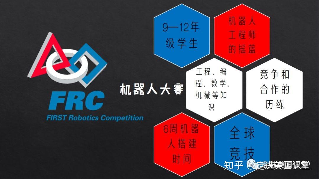FRC机器人挑战赛，我看到了最好的教育可能 - 知乎