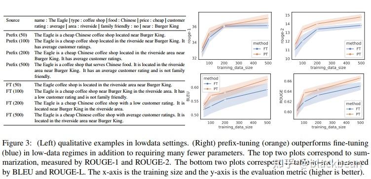 LLM Tuning 论文阅读 - 知乎