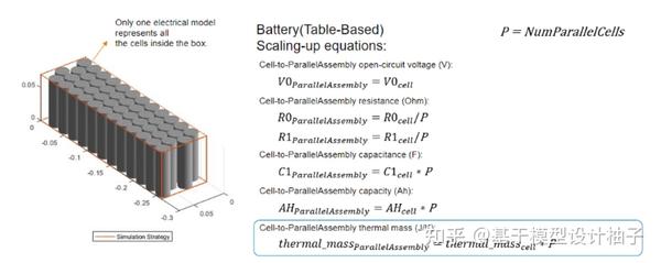 Simscape Battery 电池建模仿真 - 01从电芯到电池包 - 知乎