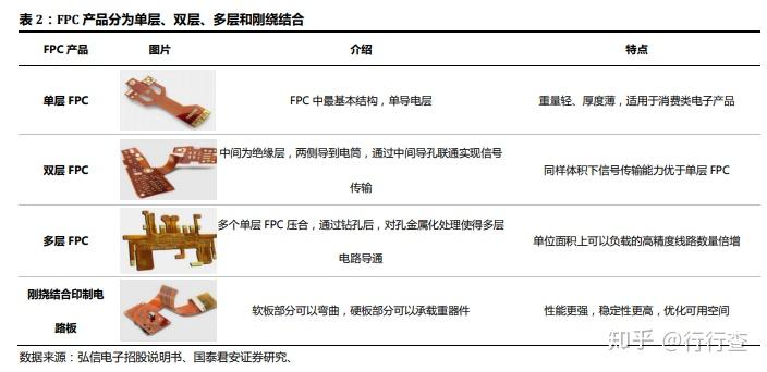 FPC 产业链材料知多少？ - 知乎