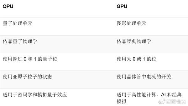 什么是 QPU？量子处理器如何工作？ - 知乎
