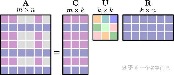 SVD和CUR的对比理解 - 知乎