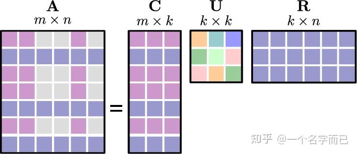 SVD和CUR的对比理解 - 知乎
