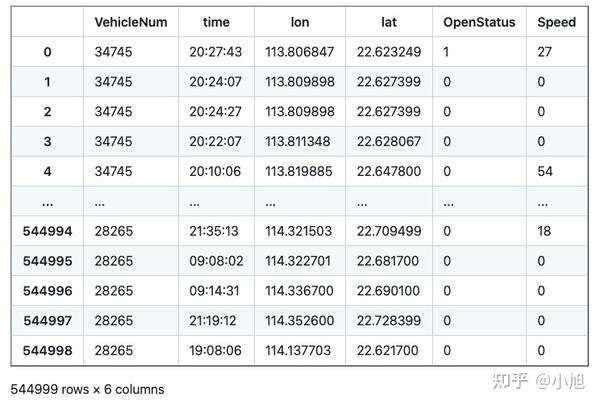TransBigData 针对交通时空大数据处理的Python包 - 知乎