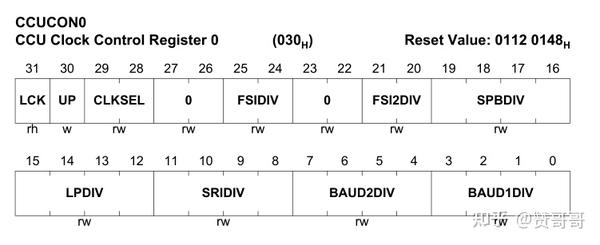 Autosar MCAL MCU配置时钟-基于cfg - 知乎