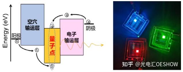 好“色”的时代——量子点显示技术QLED详解 - 知乎