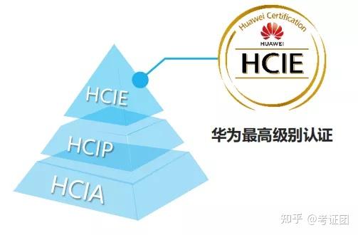 IT行业高级证书全解析系列』之华为认证ICT专家（HCIE）全攻略！ - 知乎