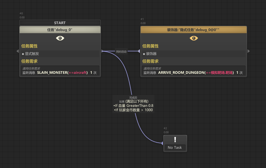可拓展性开放世界轻量级任务系统框架实现(基于Unity+NodeCanvas).下 - 知乎