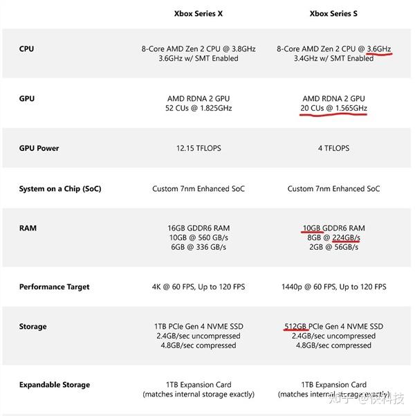 同门兄弟对比：XSS与XSX - 知乎
