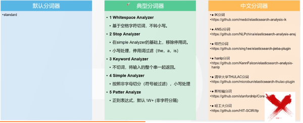 ElasticSearch必知必会-基础篇 - 知乎