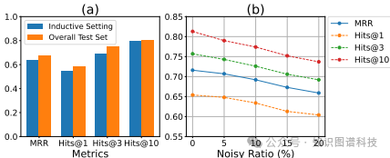 DrKGC：突破传统知识图谱补全，动态子图检索与大模型的创新融合 - 知乎