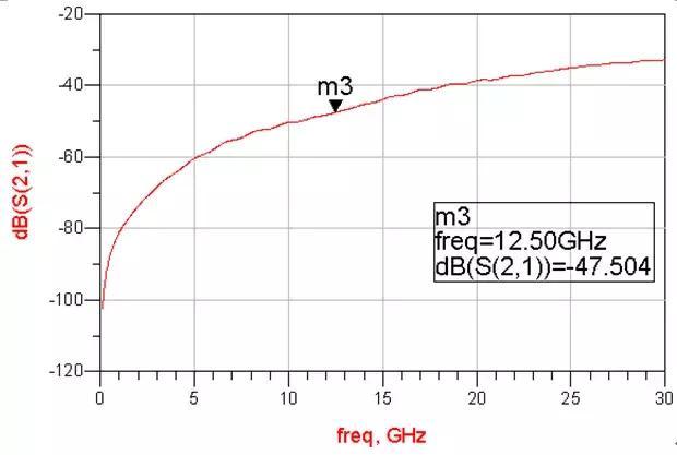 为什么要TX RX分层？ - 知乎
