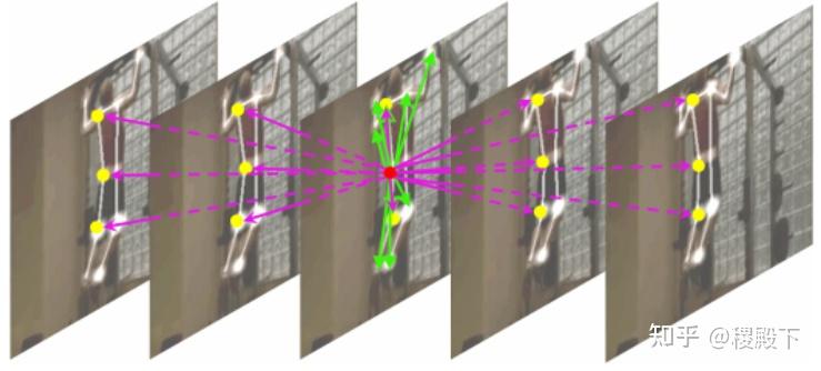 【GNN】Context Aware Graph Convolution for Action Recognition - 知乎