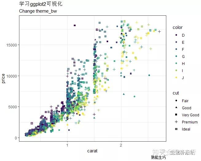 ggplot2|theme主题设置，详解绘图优化-“精雕细琢” - 知乎