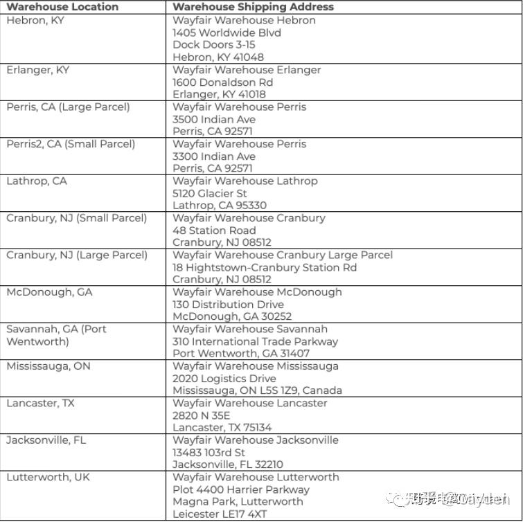 Wayfair官方仓库Castlegate介绍以及地址坐标 - 知乎