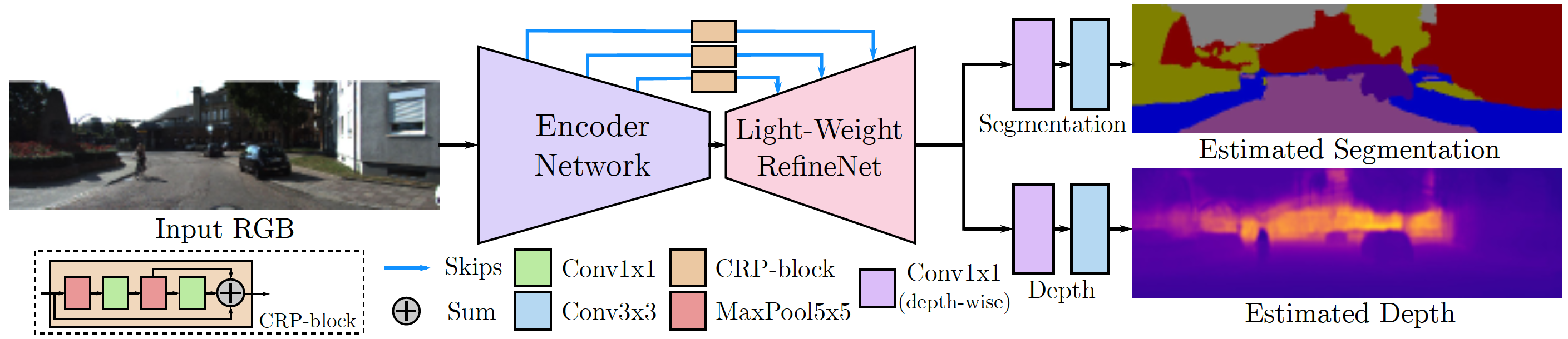 [论文解析] Real-Time Joint Semantic Segmentation and Depth Estimation 使用不对称标注 [ICRA18] - 知乎