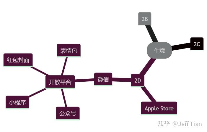 把 2D 做成生意 - 知乎