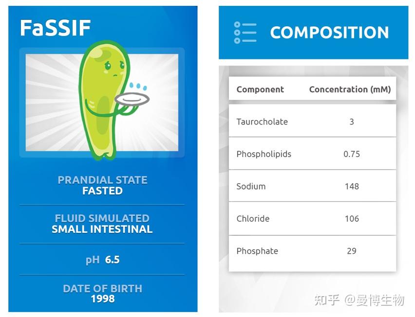 分享 | 肠胃模拟液在药物溶解度研究中的应用 - 知乎