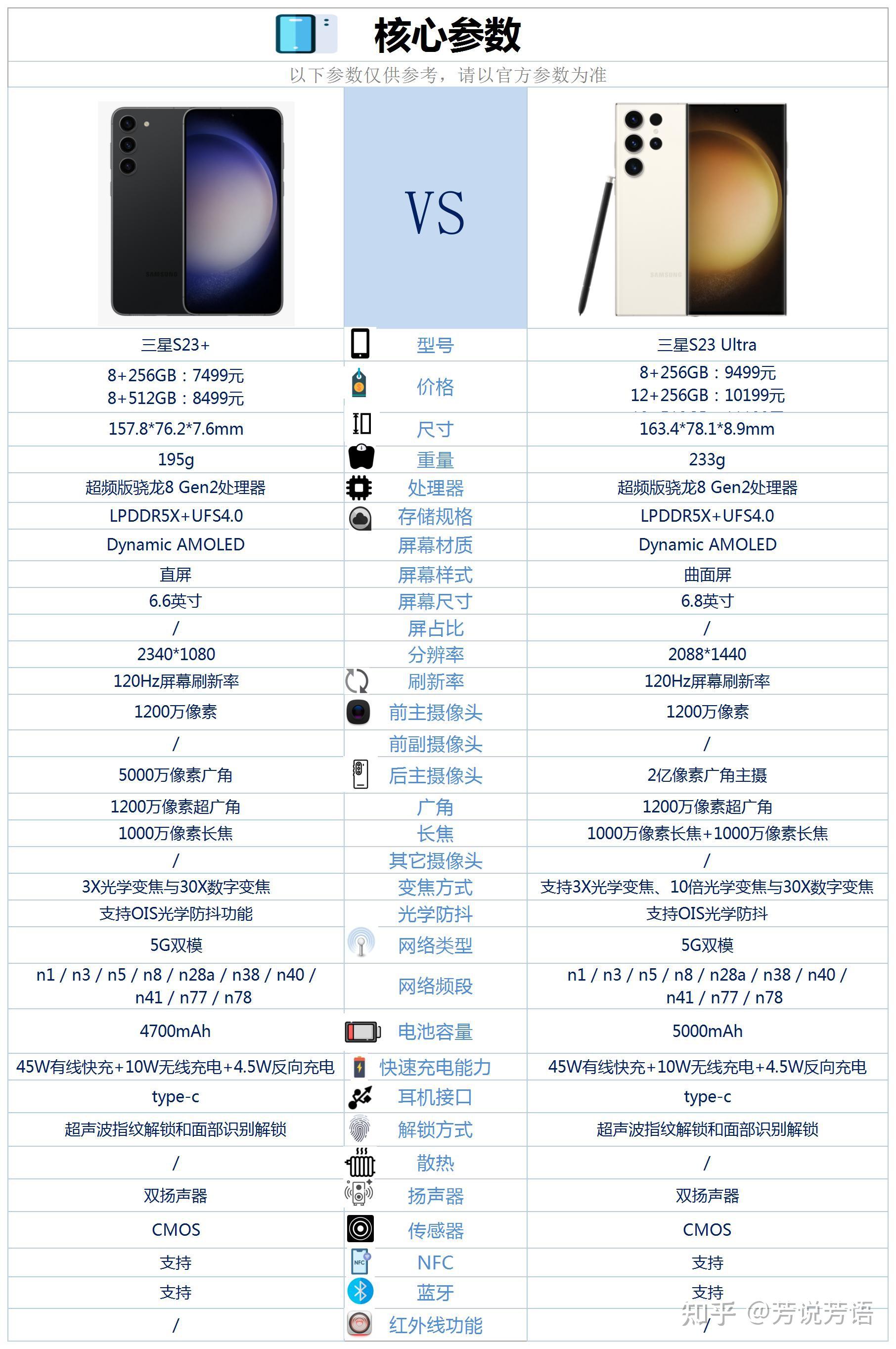 三星S23+和三星S23 Ultra相比较，该如何选？ - 知乎
