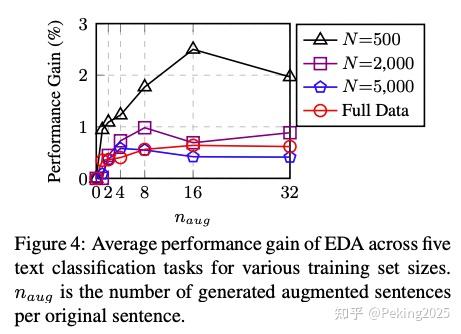 文本数据增强EDA: Easy Data Augmentation Techniques for Boosting Performance ...
