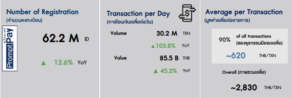 泰国跨境电商必接：泰国国家电子支付系统PromptPay - 知乎