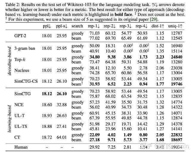 A Simple Contrastive Learning Objective for Alleviating Neural Text ...