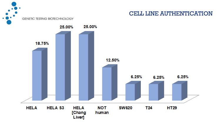 NCM-460:苏州鉴达细胞株鉴定预警系列8 - 知乎