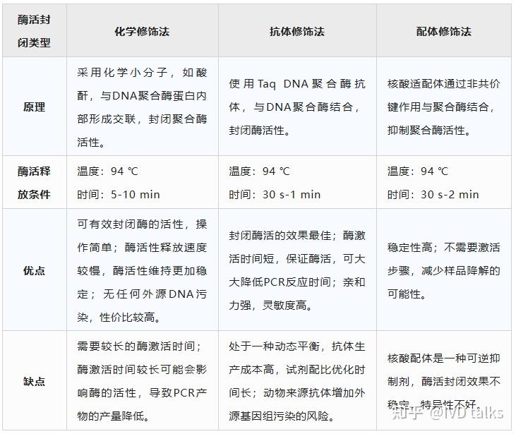 【PCR核心酶】Taq DNA聚合酶 - 知乎