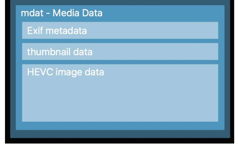 HEIF/heic图片文件解析 - 知乎