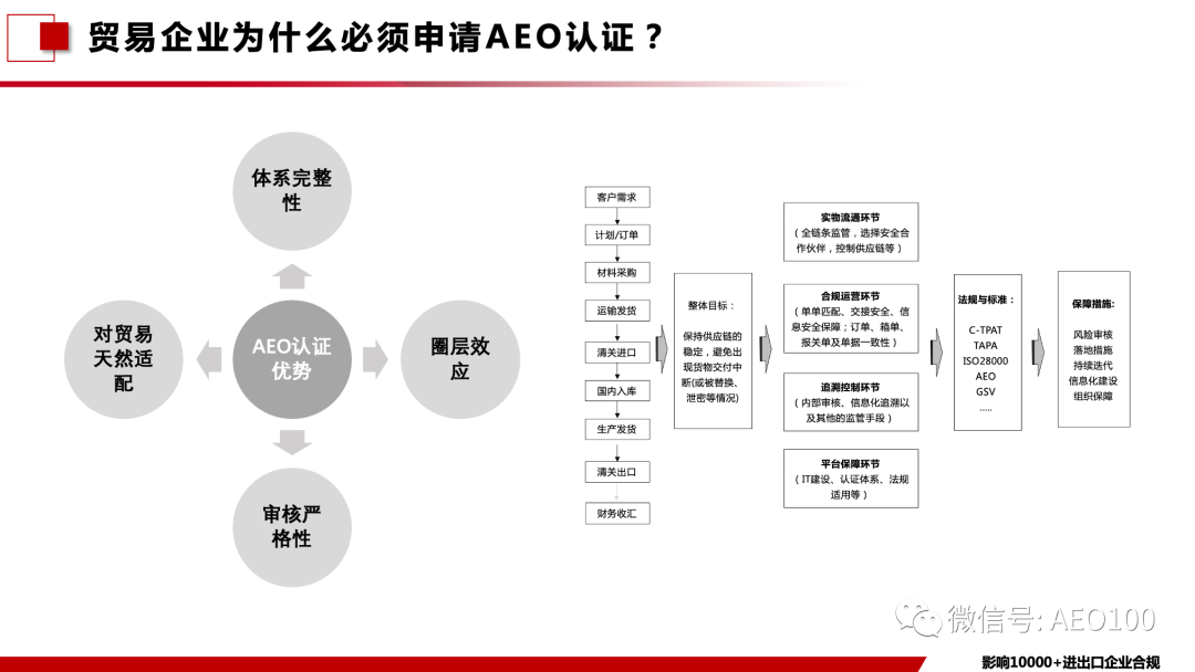 AEO认证对贸易企业到底意味着什么？ - 知乎