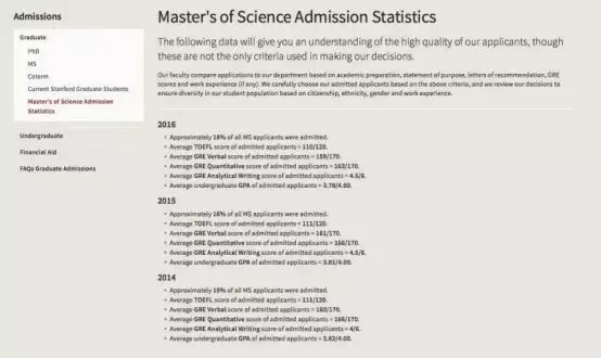 "关于你想知道的一切"系列之斯坦福EE PhD & Master - 知乎