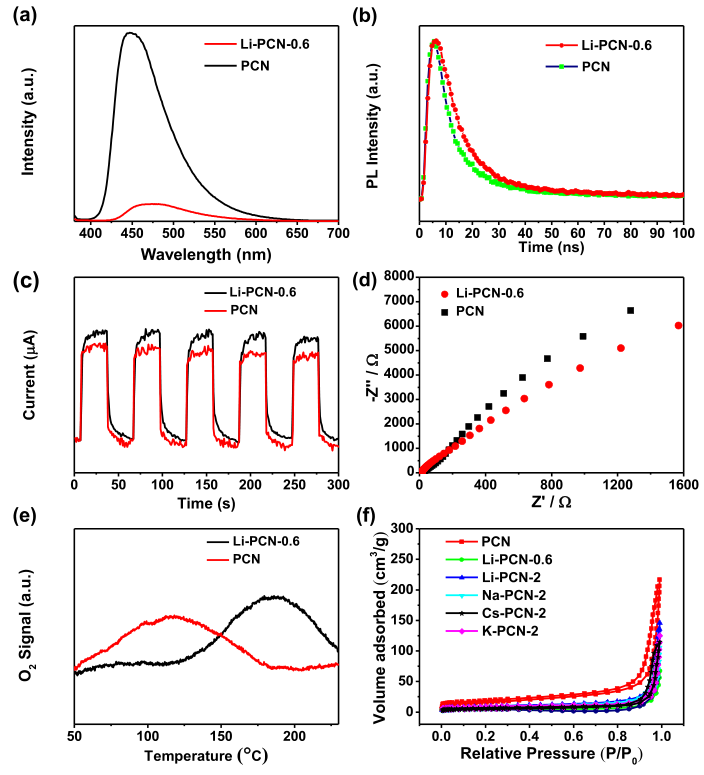 双功能锂离子对聚合氮化碳的结晶度和厚度调节促进光催化H2O2生产 - 知乎