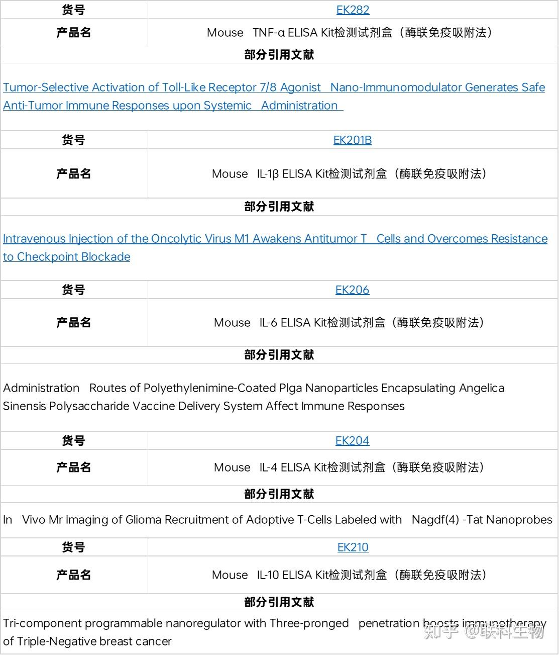 论文分享 | 新发现！一种在MRSA生物被膜的高效精准治疗复合纳米系统 - 知乎