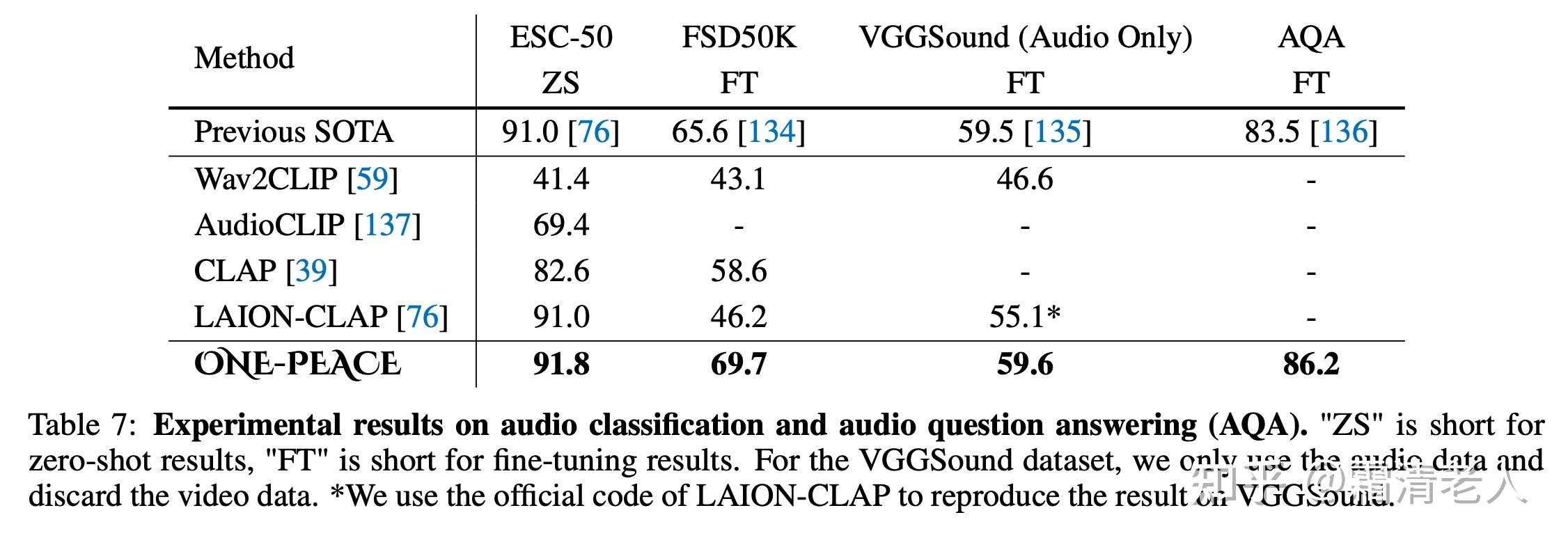 ONE-PEACE: 更好的通用表征模型 - 知乎