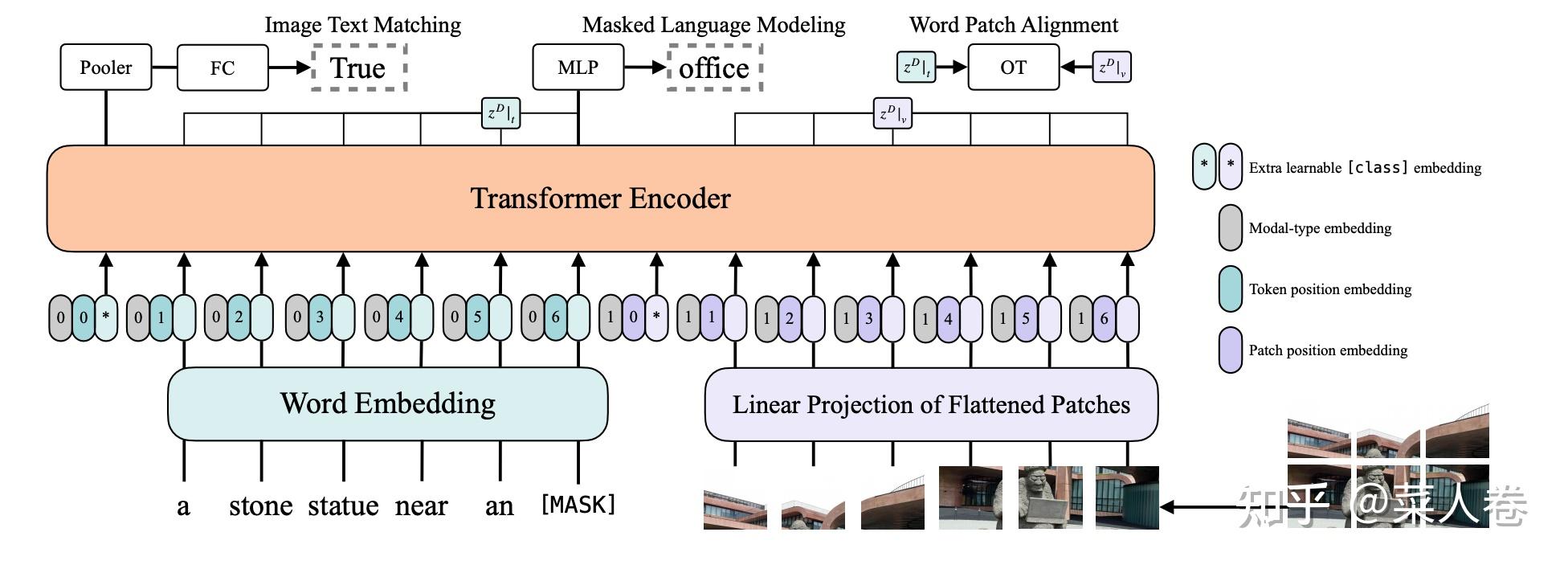 一文看完多模态：从视觉表征到多模态大模型 - 知乎