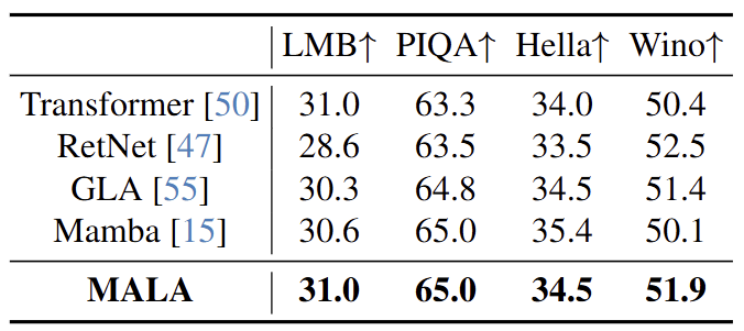 Vision Backbone 超详细解读 (三十五)：MALA：幅值感知的线性注意力机制 - 知乎