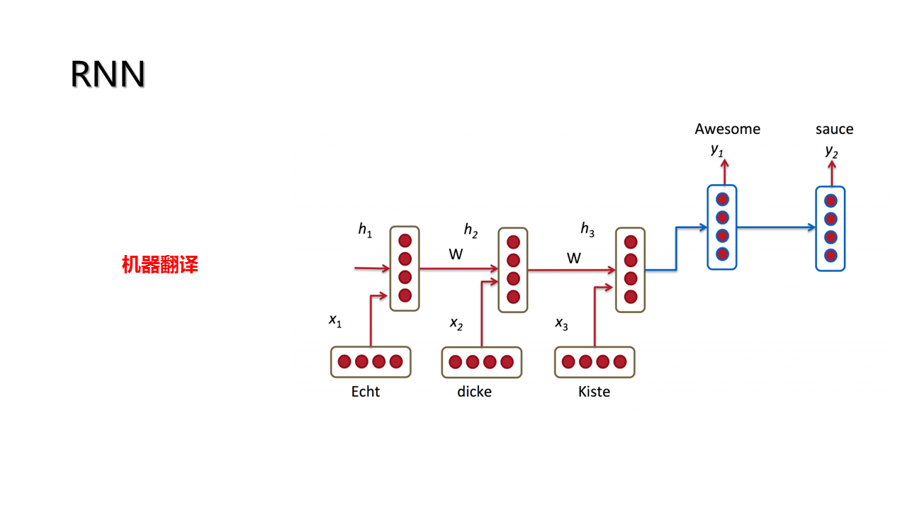 时间递归神经网络基础 - 知乎