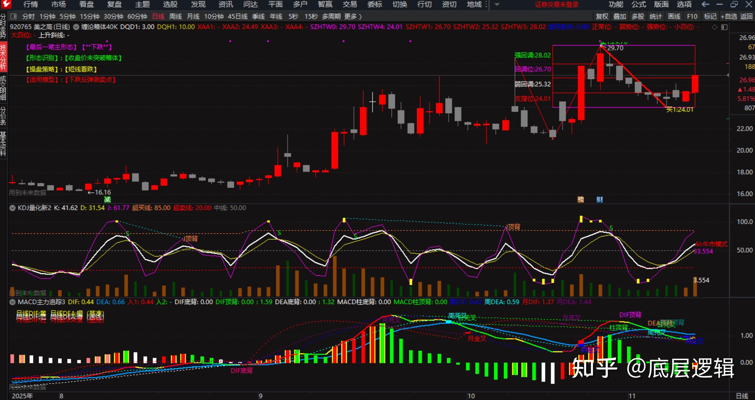 MACD与KDJ搭配，精准捕捉买卖点 - 知乎
