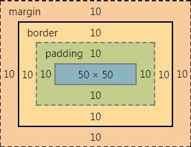 box-sizing之border-box属性 - 知乎