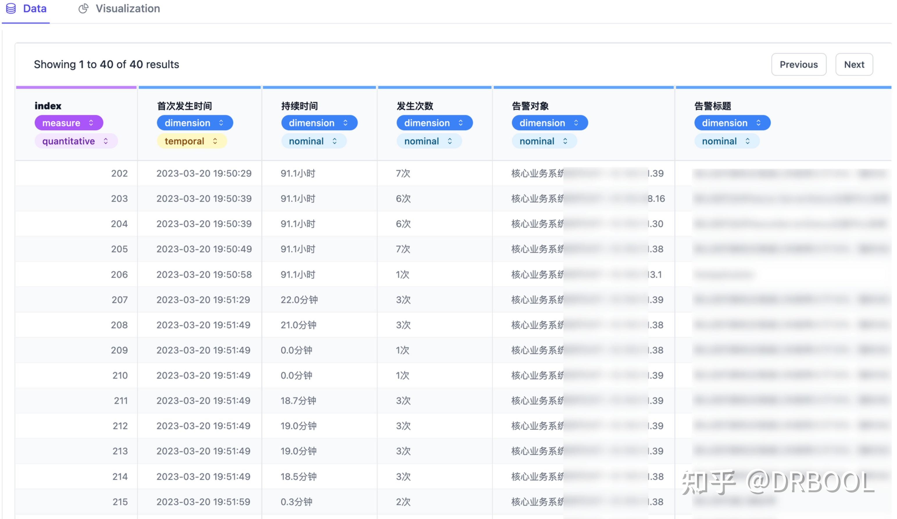 如何用pandas和Pygwalker进行数据探索性分析 - 知乎