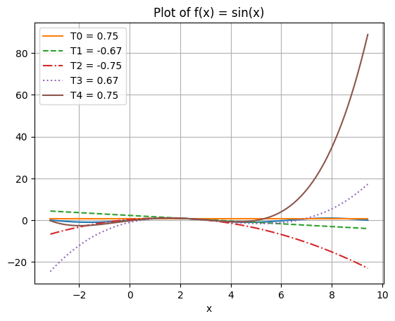 sympy 的简单使用 - 知乎