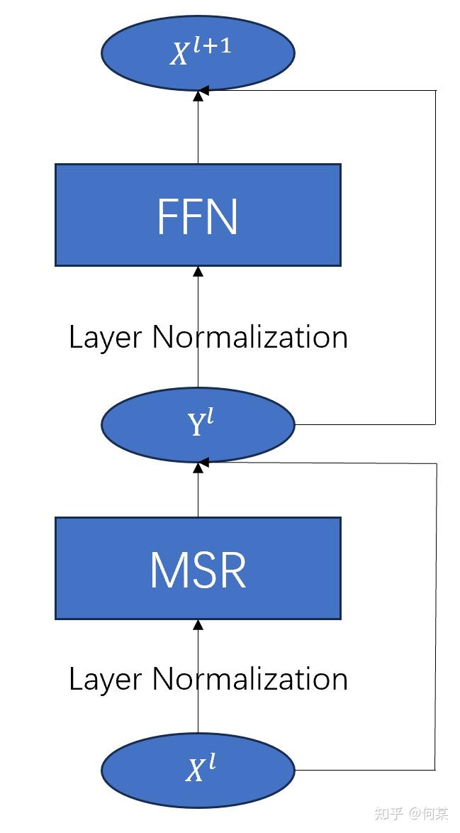 RetNet简介 - 知乎