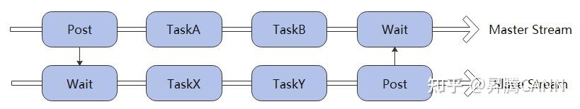 HCCL集合通信算法开发Hello World示例（超详细） - 知乎